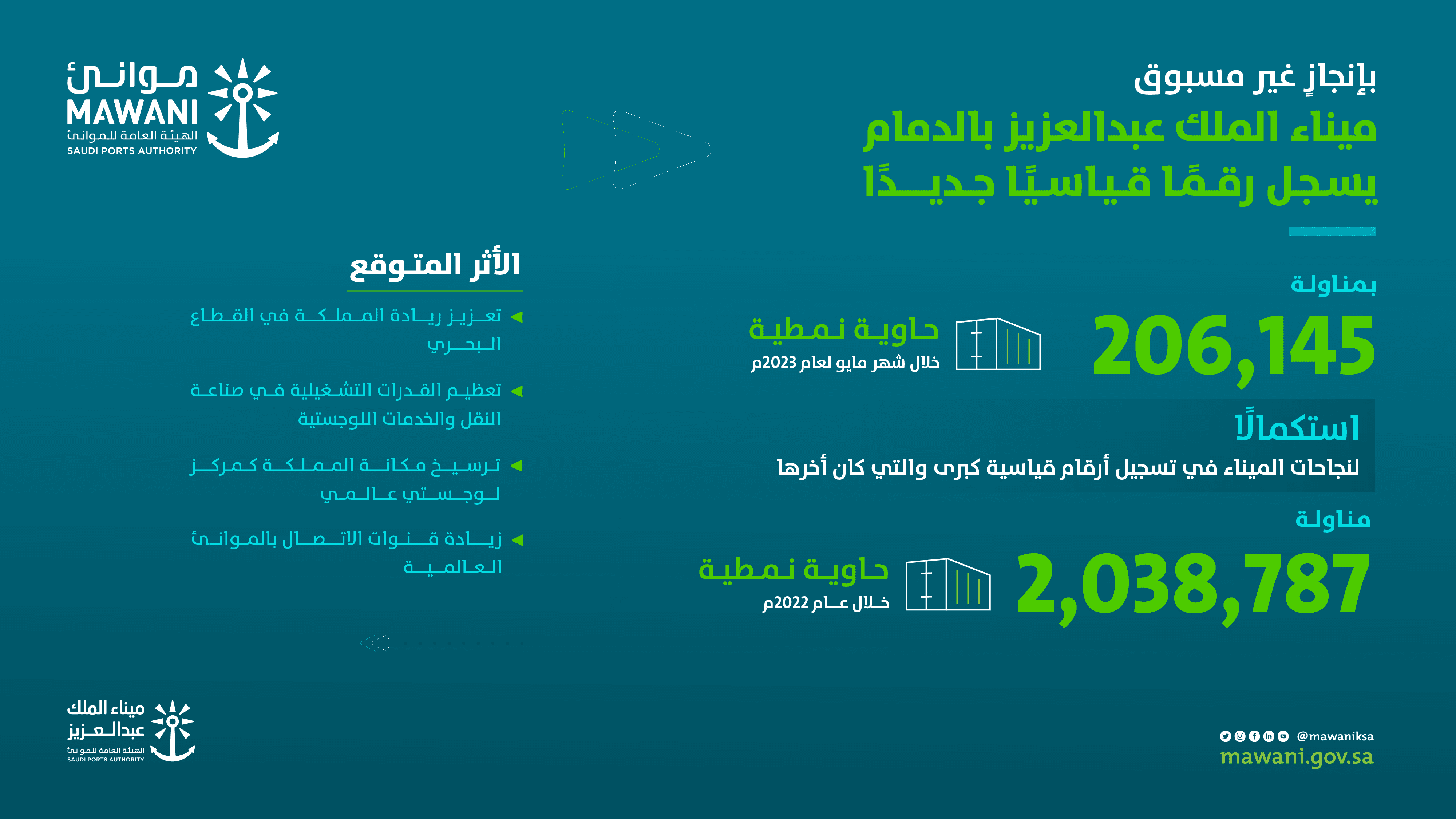 Saudi Ports Authority