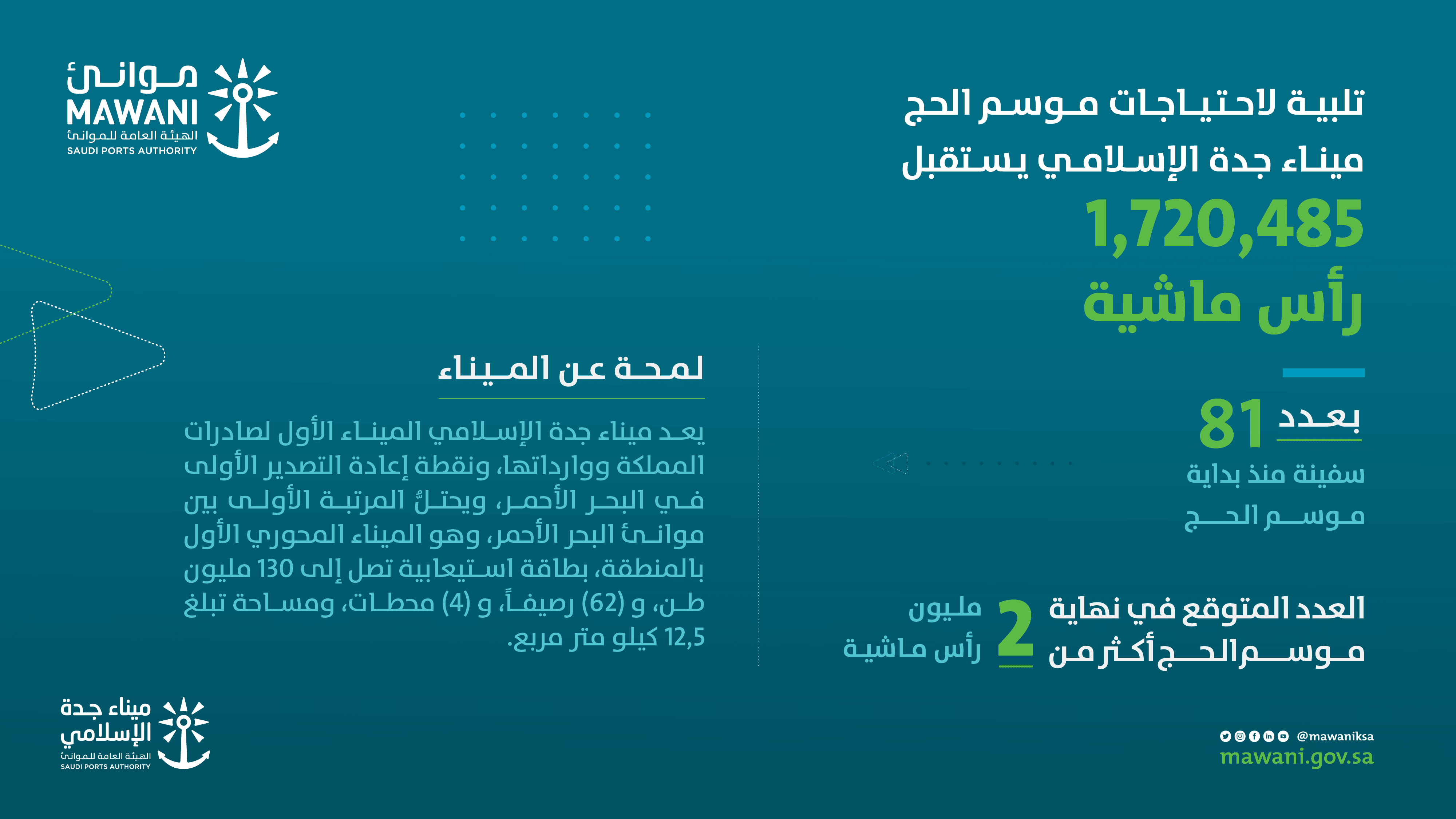 Saudi Ports Authority